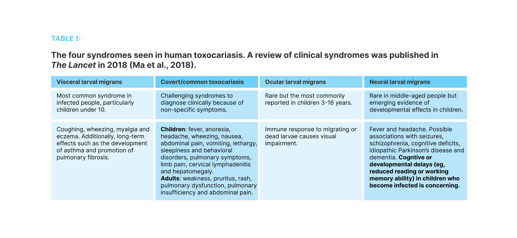 Zoonotic diseases